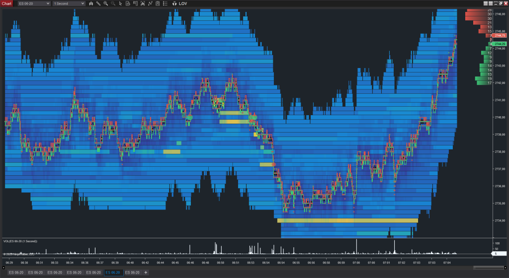 Limit Order Visualizer | Trading OrderFlow