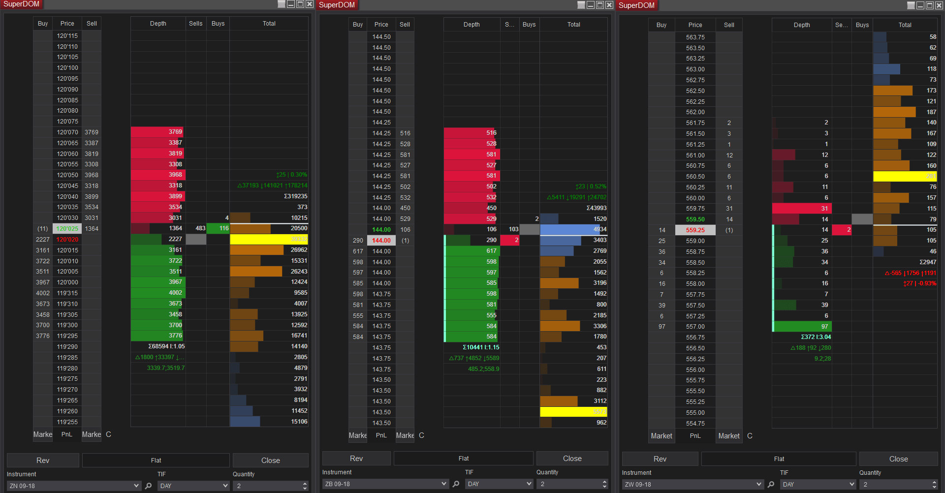 SuperDOM Series - Columns for your NinjaTrader 8 SuperDOM