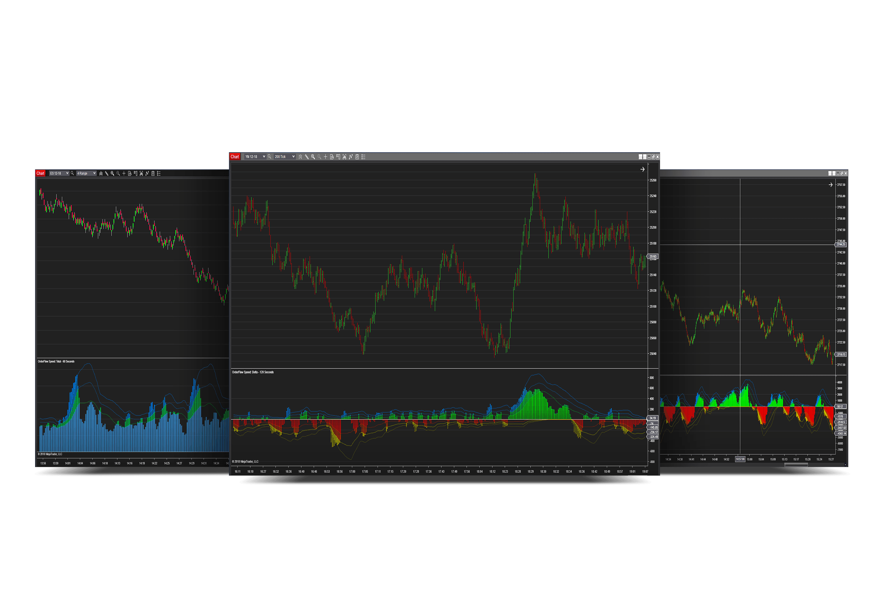 OrderFlow Speed: Real-Time Trading Activity Visualization Tool OrderFlow Speed: Real-Time Trading Activity Visualization Tool