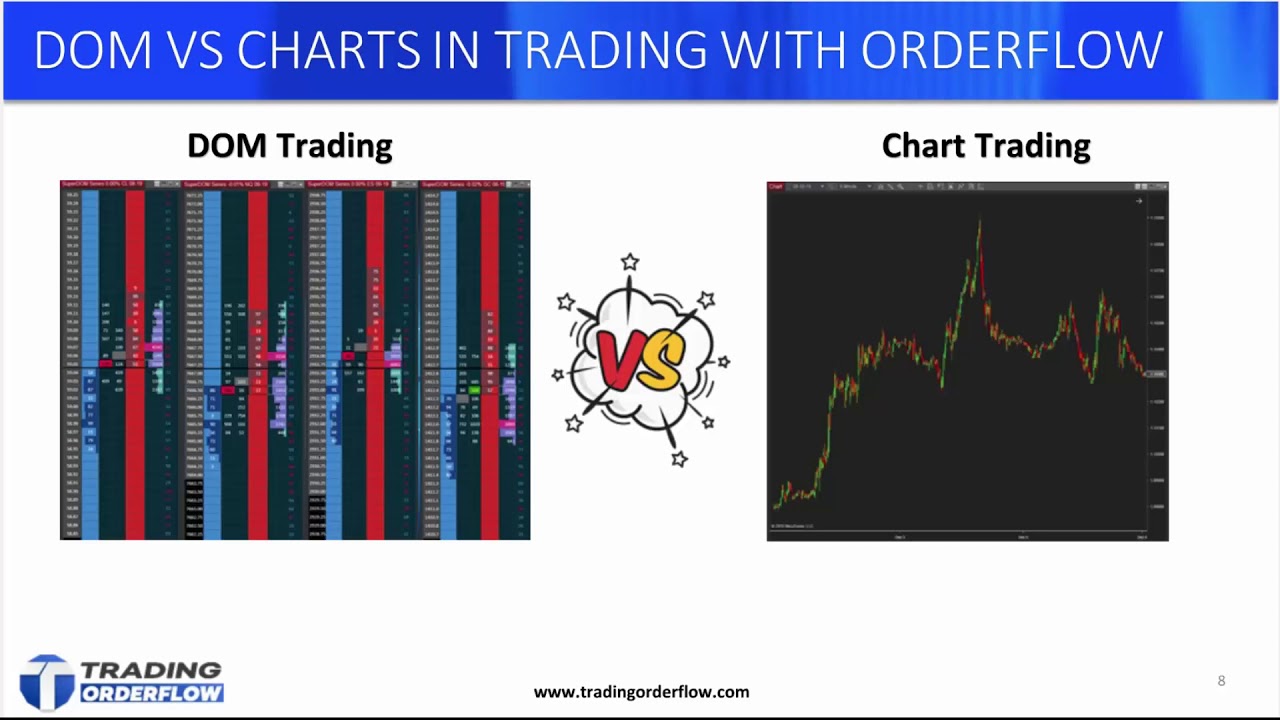 Trading Order Flow Videos | Trading OrderFlow
