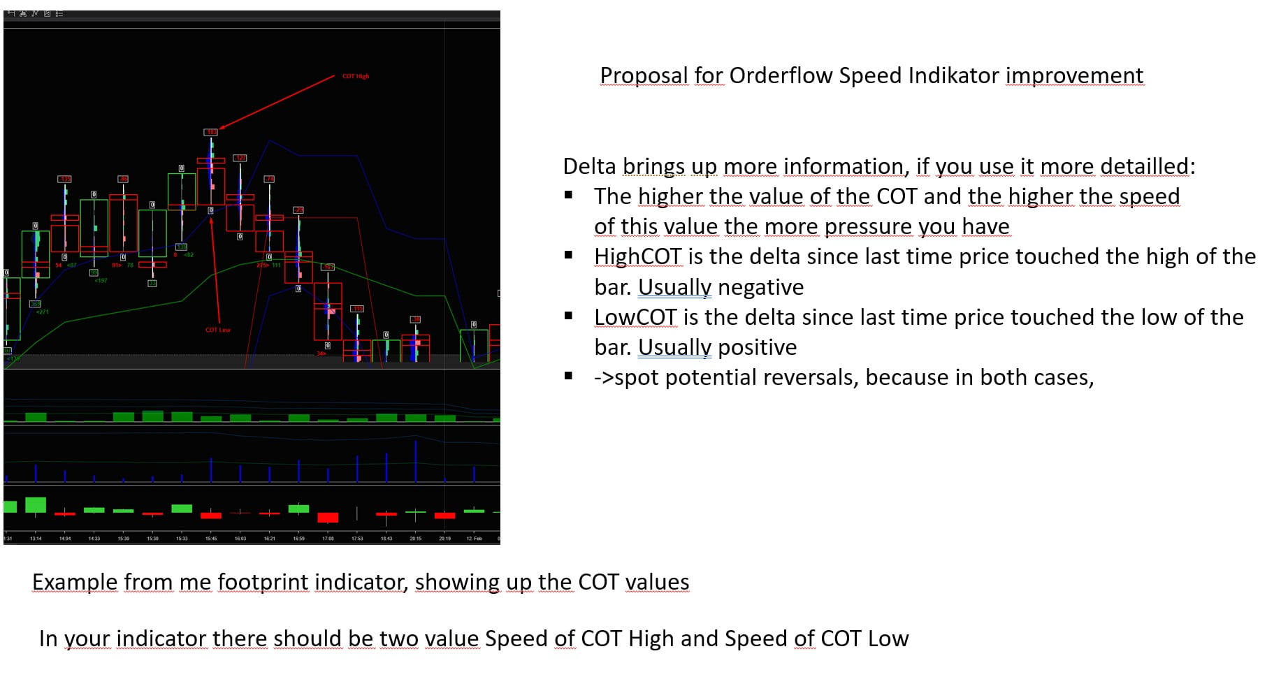 Orderflow Speed with COT High + Low Speed – Trading OrderFlow