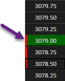 Price Action: Streamline Your Trading with SuperDOM Series