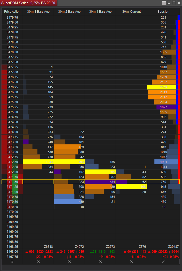 Getting Started with SuperDOM Series: A Comprehensive Guide