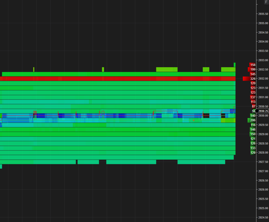 Calculation Modes in Limit Order Visualizer | Trading OrderFlow