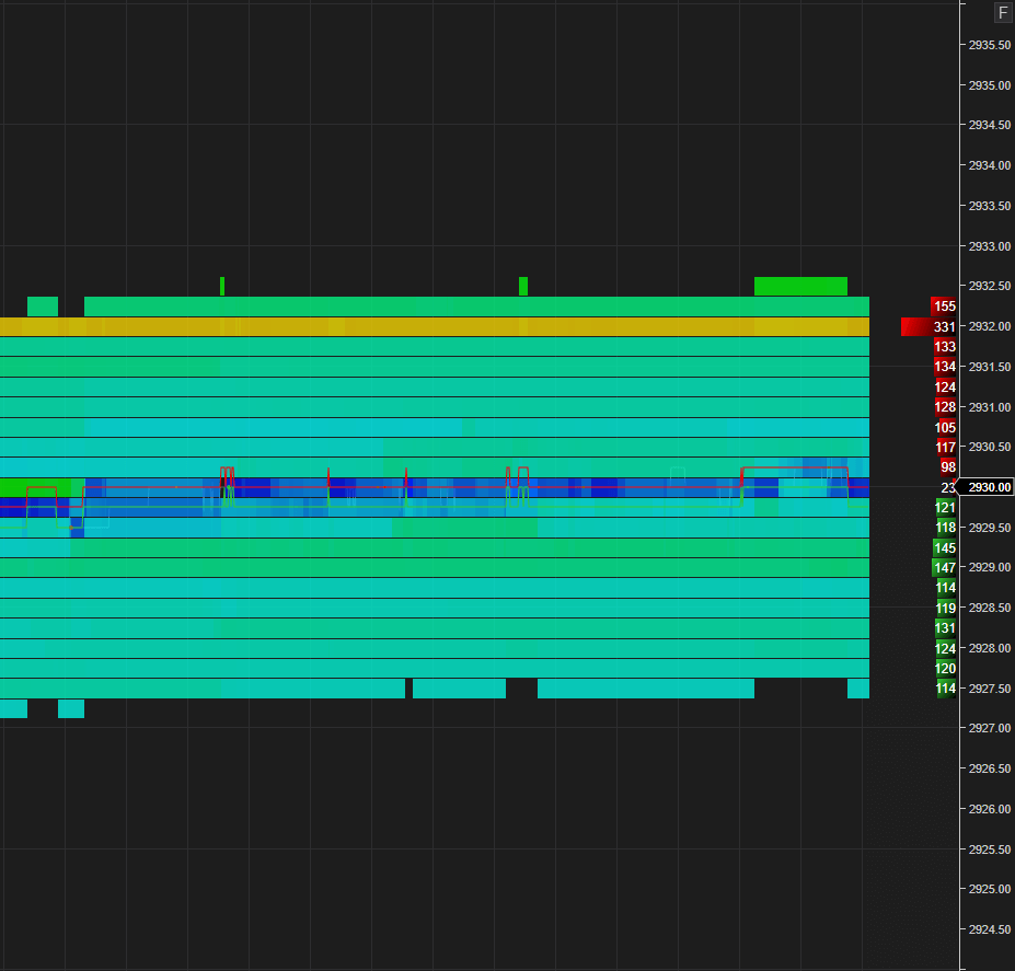 Calculation Modes in Limit Order Visualizer | Trading OrderFlow