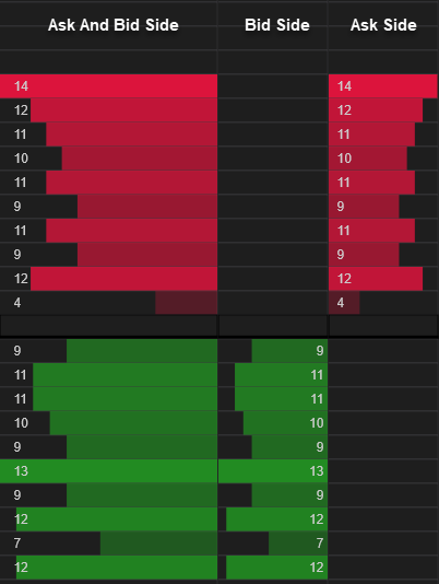Depth: Uncover Market Insights with SuperDOM Series