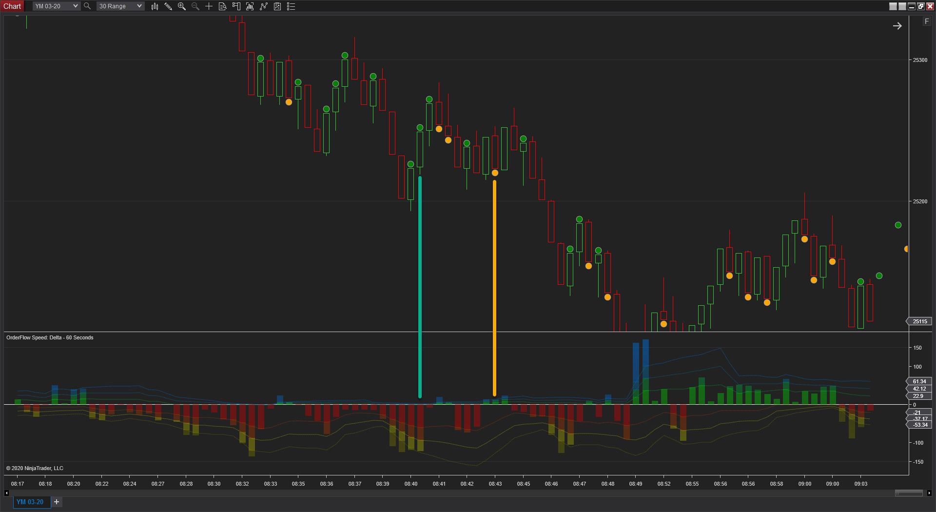 OrderFlow Speed Options | Trading OrderFlow