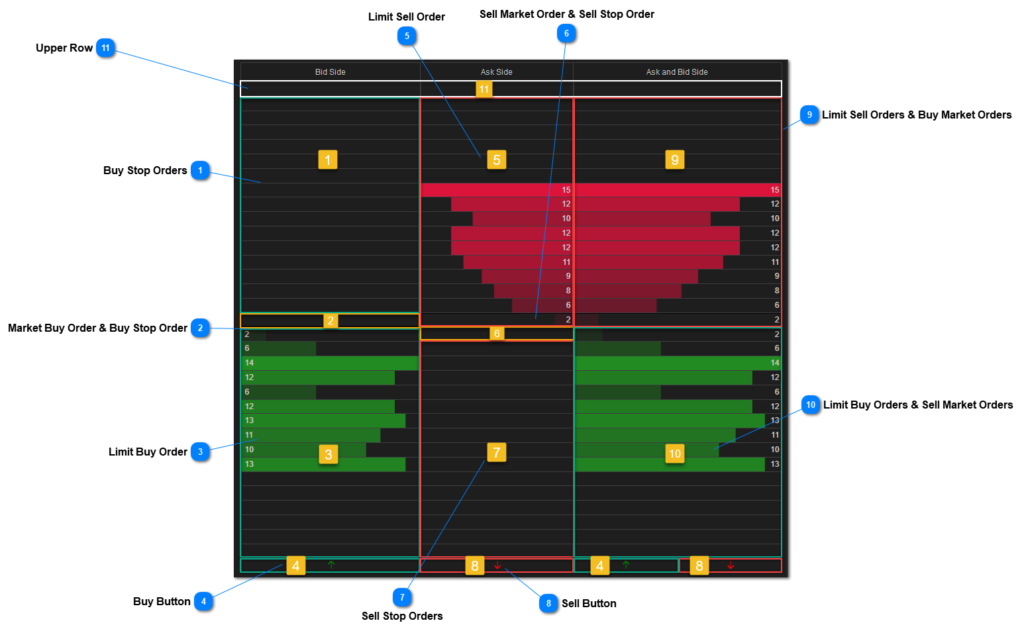 Trading Operations: Master Your Trade Execution with SuperDOM Series