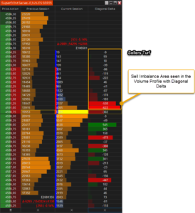 Master Order Flow Trading with NinjaTrader: A Compressive Guide